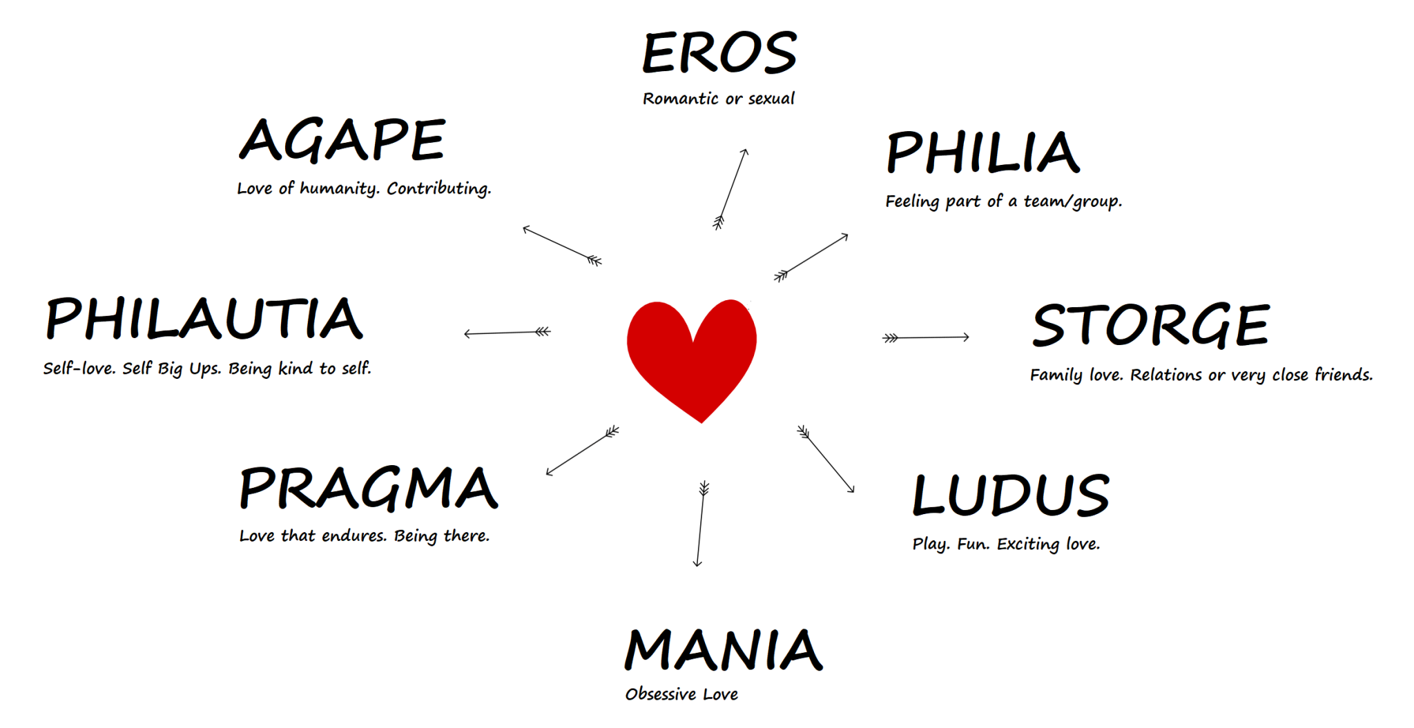 23 Different Types Of Love In Relationship Explained Types Of All 23 Different Types Of Love In Relationship Explained Types Of All